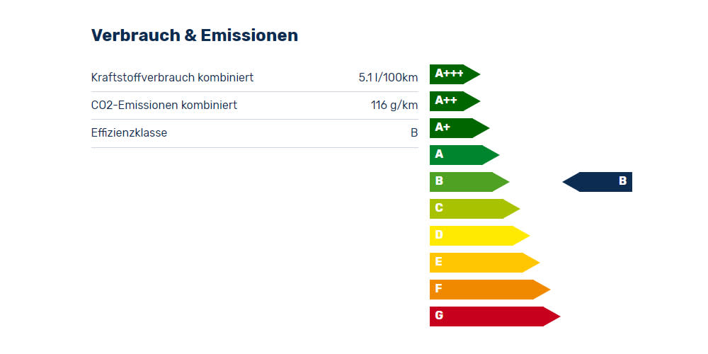 CO2-Label | MeinAuto.de-Lexikon