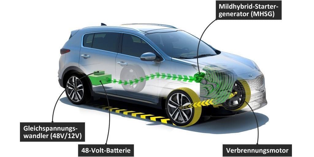 Was ist ein Mild Hybrid Technologie Vorteile Nachteile MeinAuto Ratgeber